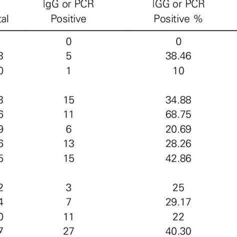 Multivariate Analysis 95 Confidence Interval Download Scientific Diagram
