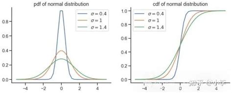 Python气象海洋应用，数据可视化及常见数据分享方法 知乎