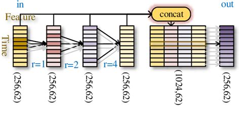 Acoustic Scene Classification By Implicitly Identifying Distinct Sound