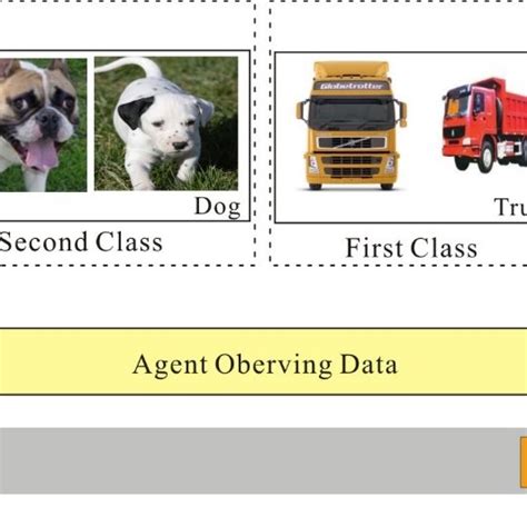The Paradigm For Continual Learning As Defined Here The Tasks Arrive