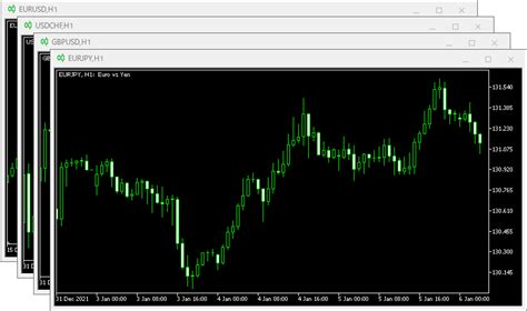 Arrange Chart Windows MetaTrader4 5 User Guide Myforex