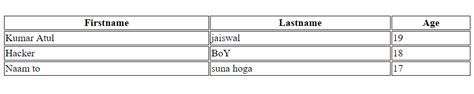 Html Table With Inline Internal And External Hacking