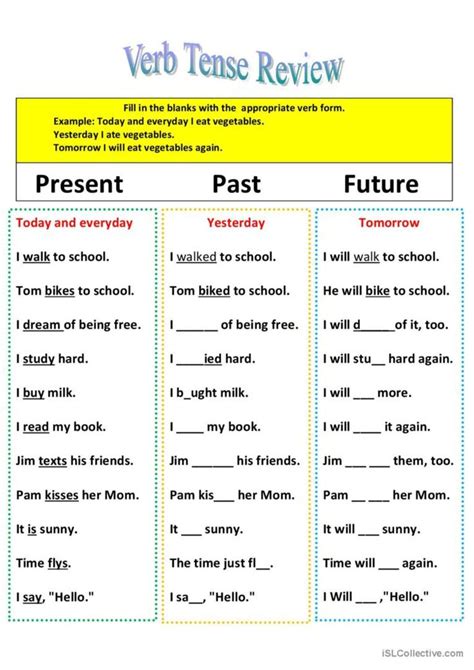 Revision Of Verb Tenses Present Past And Future Future Tense Verbs
