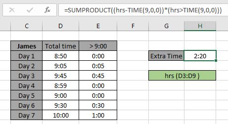 How To Sum The Number Of Hours An Employee Worked In Excel
