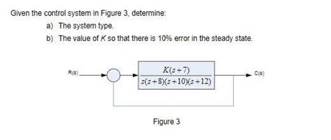 Solved Given The Control System In Figure Determine A Chegg
