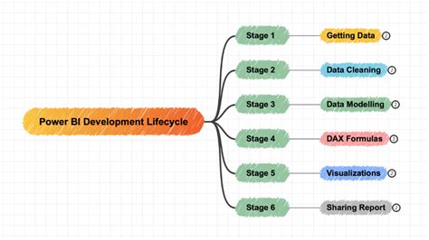 Mastering Dynamic Row-Level Security in Power BI - Santosh Pothnak