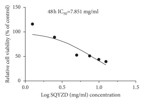 A The Results Of Esi Q Exactive Orbitrap Ms In Positive Negative Ion