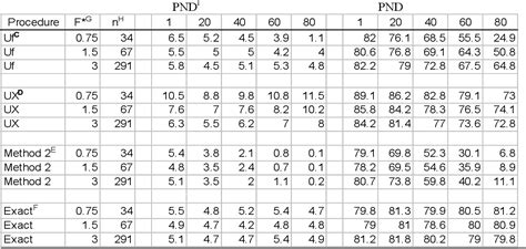 Table 1 From Statistical Methods And Software For The Analysis Of