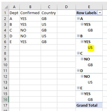 Excel VBA Pivot Table Comparing Values From Two Fields And