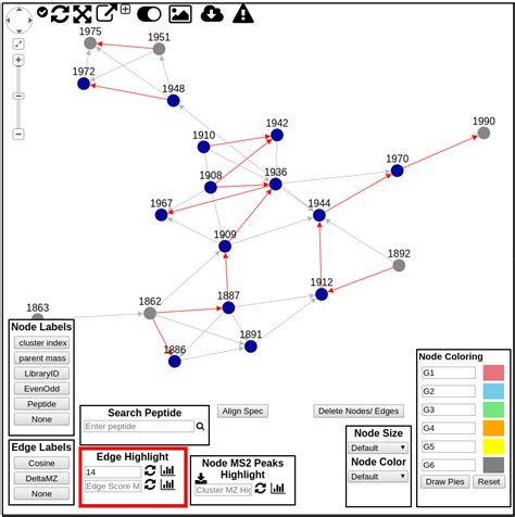 Molecular Networking Views Gnps Documentation