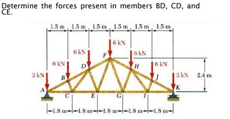Solved Determine The Forces Present In Members Bd ﻿cd
