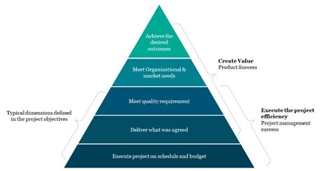 Project Management Success Criteria Tutorial Compelete Guide For Beginners