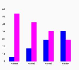 Mpandroidchart Grouping Datasets In Mpandroid Charts Stack Overflow