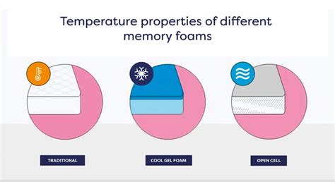What Is Open Cell Memory Foam At Phoebe Tindal Blog