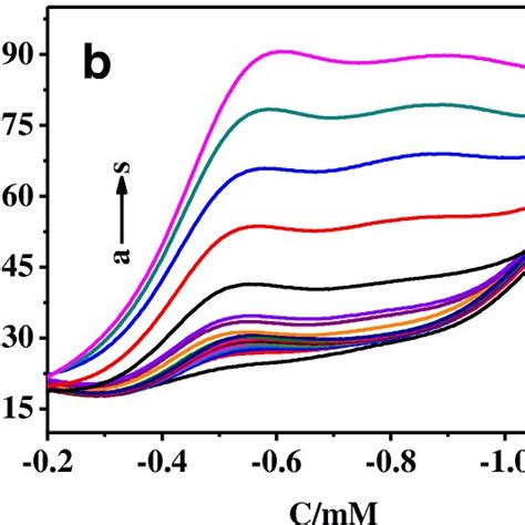 A Eds Spectrum Of Aucu Ppy Cu Tcpp B Xrd Pattern Of Cu Tcpp A Download Scientific Diagram