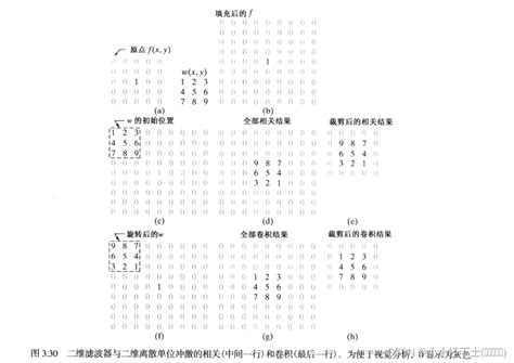 数字图像处理第三章——灰度变换与空间滤波数字图像处理滤波 Csdn博客