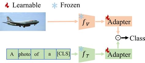 Crome Cross Modal Adapters For Efficient Multimodal Llm Ai Research Paper Details