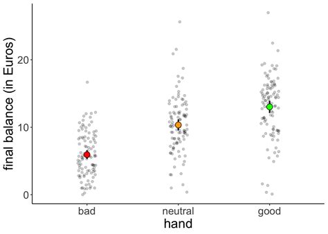 Chapter 12 Linear Model 3 Psych 252 Statistical Methods For
