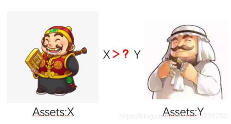 安全多方计算——百万富翁问题百万富翁协议 Csdn博客 安全多方计算——百万富翁问题百万富翁协议 Csdn博客