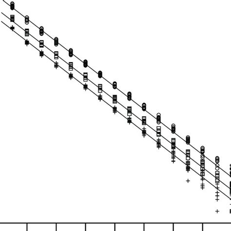 Polymer Induced Fragmentation Of Aggregates Generated In The 1 Moll Download Scientific