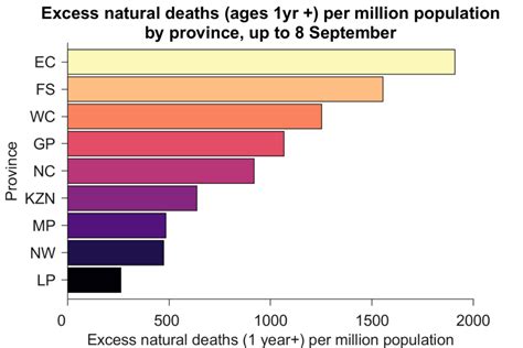 Matlab论文插图绘制模板第36期—横向单组多色柱状图 Matlab 柱状图什么颜色好看 Csdn博客