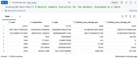 tutorial eda técnicas usando o databricks notebook databricks