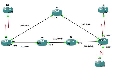 Solved Route Tagging To Ebgp From Mp Bgp Cisco Community