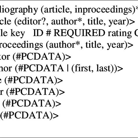 An XML Schema For The Example XML Document In Shows An XML Download Scientific Diagram