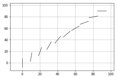 Python Rotate Existing Matplotlib Markers Stack Overflow