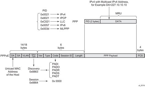 Triple Play Multicast