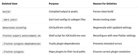 deep dive into flutter clean so what is flutter clean by dipak