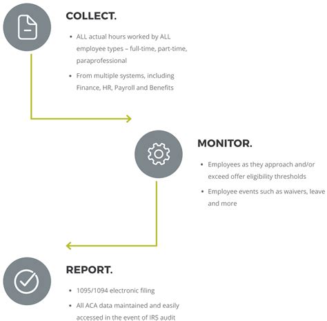 About Aca Track Aca Compliance Tracking For Employers About Aca Track Aca Compliance Tracking For Employers