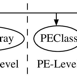 The Element Download Scientific Diagram