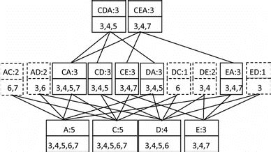 Grid Structure With Deletion Linkages Download Scientific Diagram