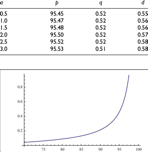 Optimal Price Optimal Production And Optimal Discount Under Download Scientific Diagram