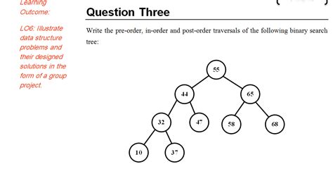 Solved Write The Pre Order In Order And Post Order