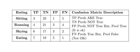 Table Alignment Issue Specific To My Needs TeX LaTeX Stack Exchange