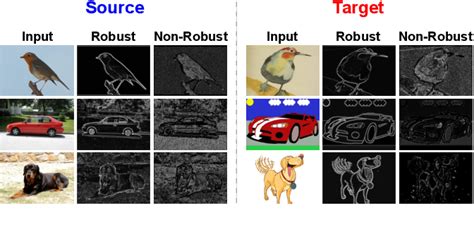 Figure 1 From Adversarially Trained Object Detector For Unsupervised Domain Adaptation