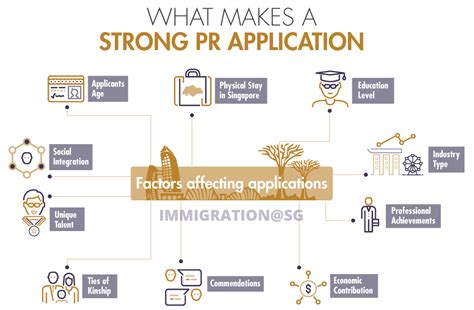 Immigrationsg Techpass Eligibility And Faqs