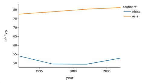 Combining Two Plotly Express Figures With Color Subgroups 📊 Plotly Python Plotly Community Forum