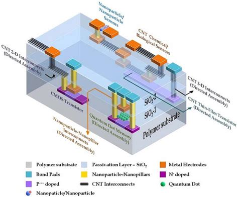 Scalable Printing Sensors Pioneering Minds
