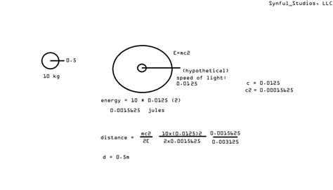Creating Sun By Synfulwuulf On Deviantart