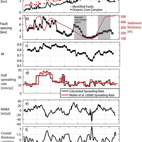Shipboard Geophysical Data Sets And Derived Geophysical Parameters