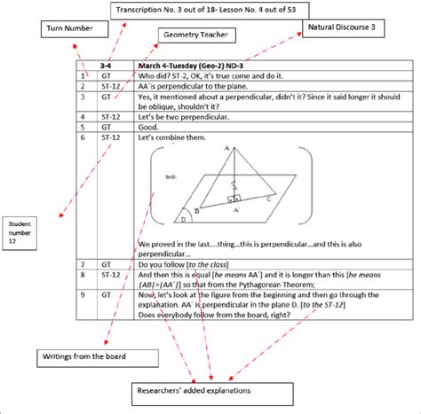 An Example Of Transcribed Text Download Scientific Diagram