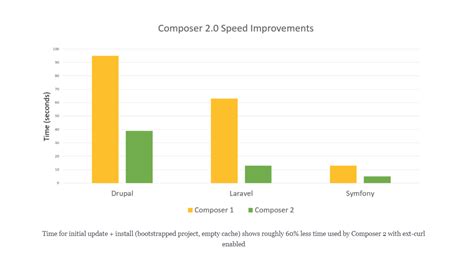 Php 依赖管理工具 Composer 20 正式发布~ Oschina 中文开源技术交流社区