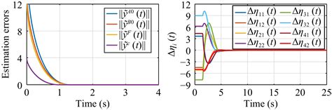 Data Driven Fault Tolerant Bipartite Consensus Tracking For Multi Agent Systems With A Non