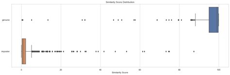 metrics for evaluating an identity verification solution artificial
