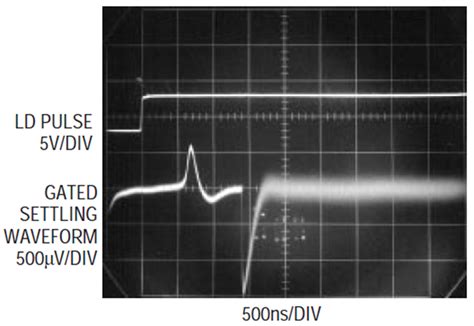 16 Bit Parallel Dac Has 1lsb Linearity Ultralow Glitch And Accurate 4