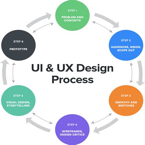 Ui Ux Design Services Brand Visibility