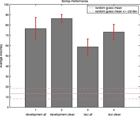 Figure 1 From Grounded Semantic Composition For Visual Scenes Semantic Scholar